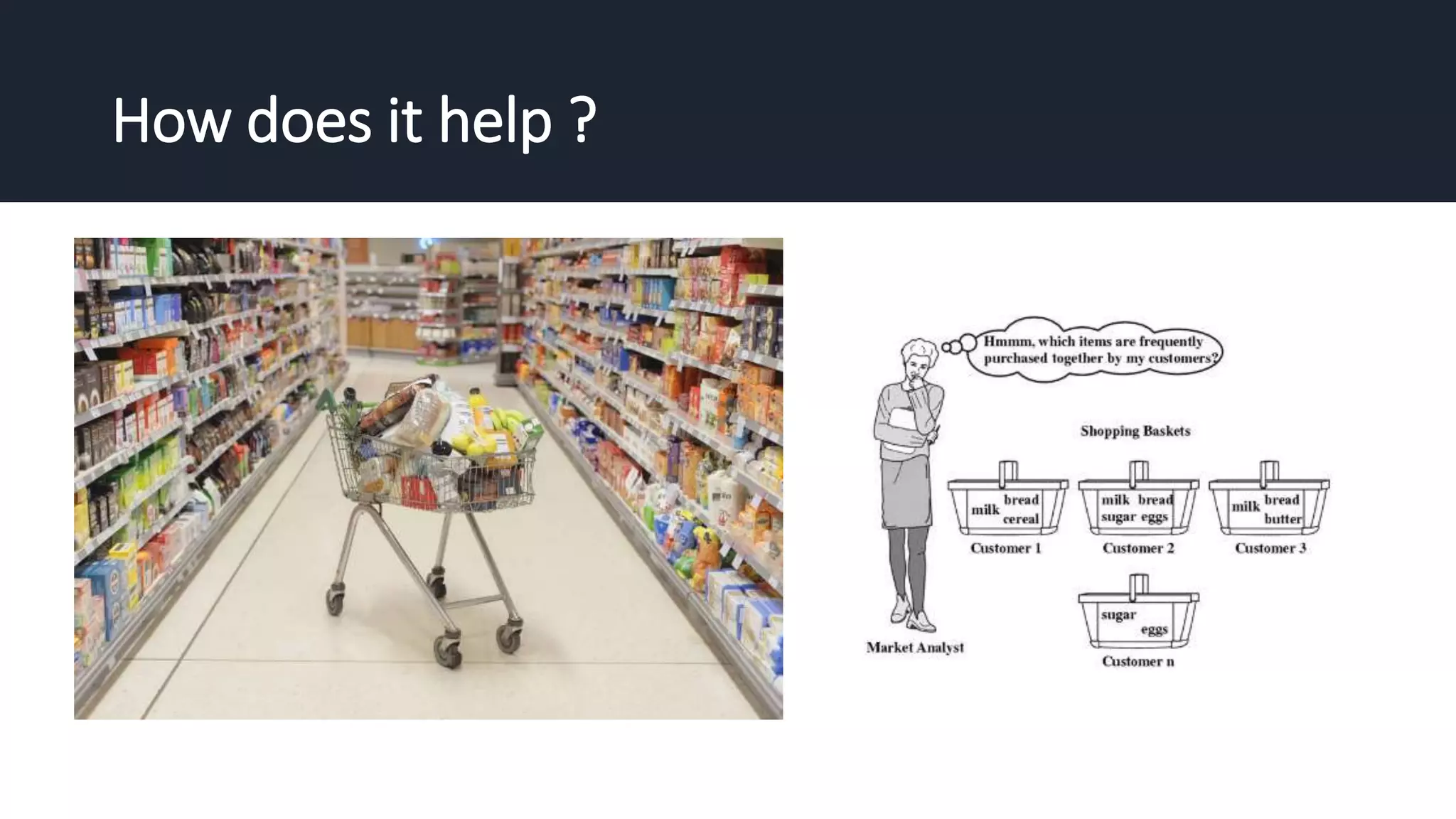 Market Basket Analysis | PPTX