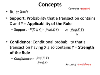 Assosiate rule mining | PPTX