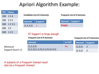 Assosiate rule mining | PPT