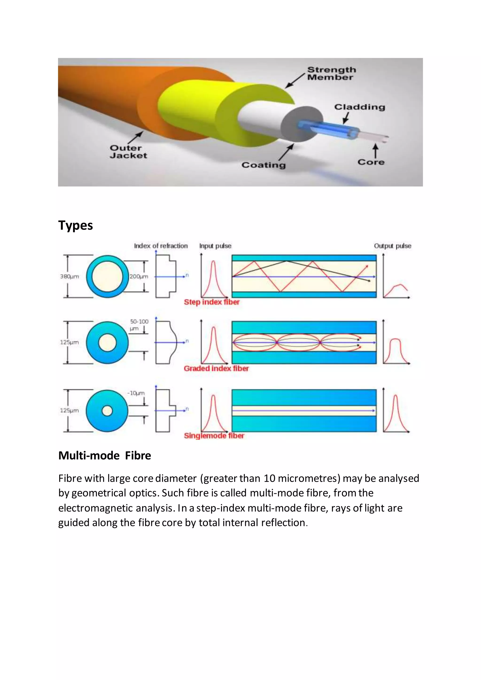 OPTICAL FIBER | DOCX