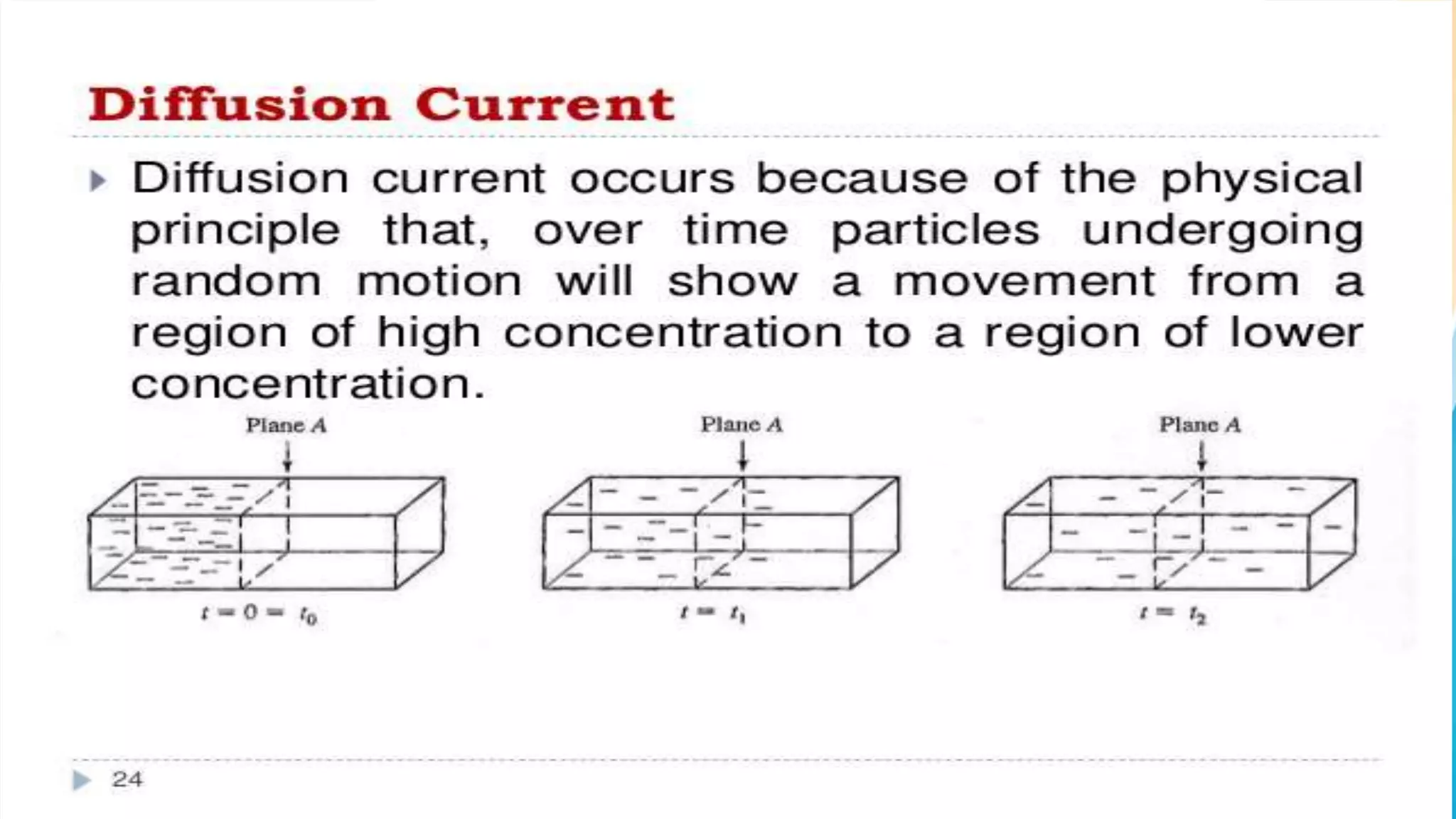 DIFFUSION AND DRIFT CURRENT | PPTX