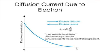 DIFFUSION AND DRIFT CURRENT | PPTX