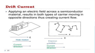 DIFFUSION AND DRIFT CURRENT | PPTX
