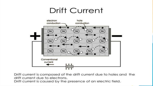DIFFUSION AND DRIFT CURRENT | PPTX