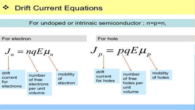 DIFFUSION AND DRIFT CURRENT | PPTX