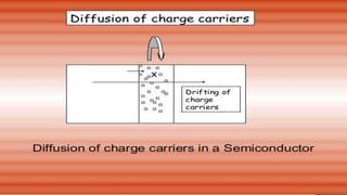 DIFFUSION AND DRIFT CURRENT | PPTX