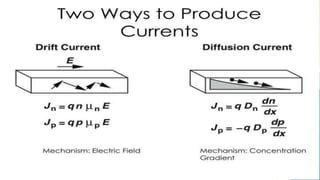 DIFFUSION AND DRIFT CURRENT | PPTX