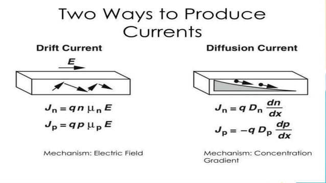 DIFFUSION AND DRIFT CURRENT | PPTX