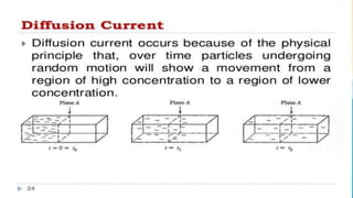 DIFFUSION AND DRIFT CURRENT | PPTX