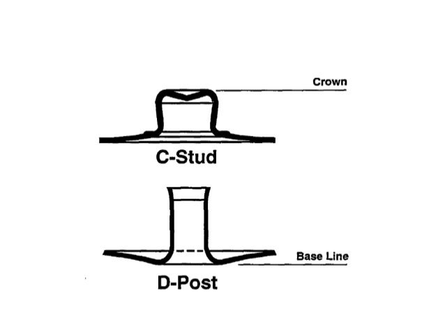 ASSQC on snap fasteners and buttons