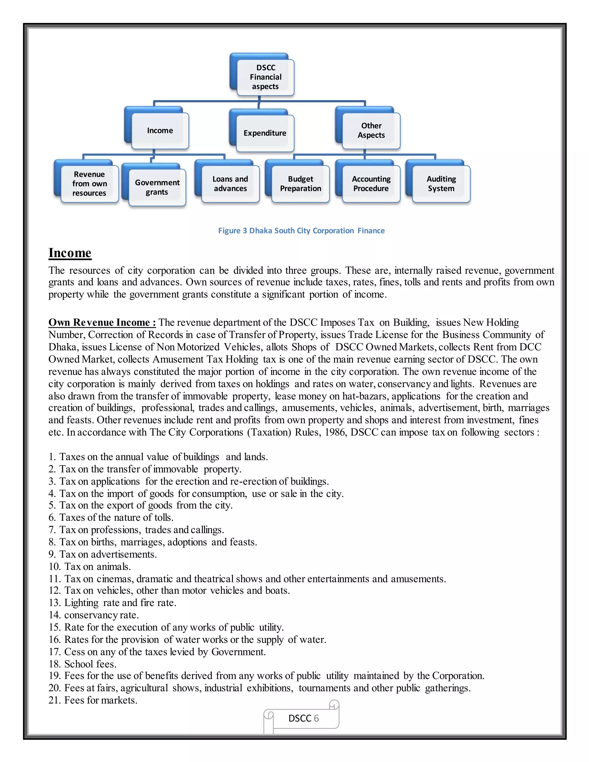 Dhaka South City Corporation: Structure, Finance and Personal ...