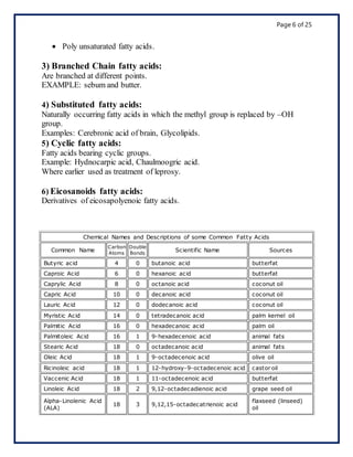 LIPIDS | DOCX