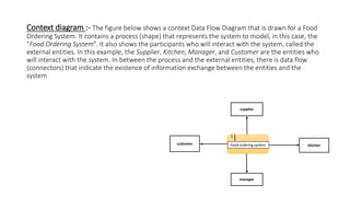 database design of online food delivery.pptx