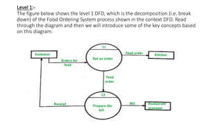 database design of online food delivery.pptx