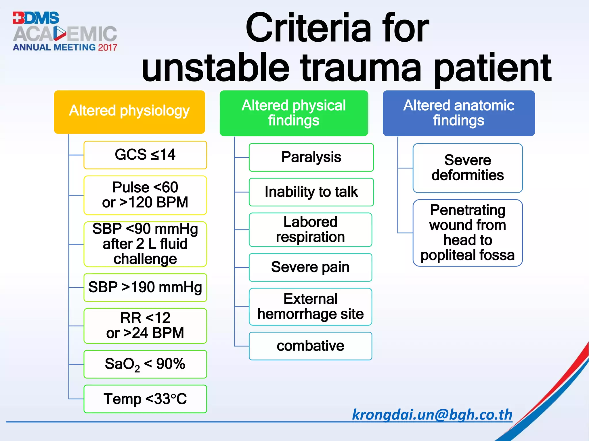 Trauma Care System and Role of Nurses in Trauma Fast Track | PDF