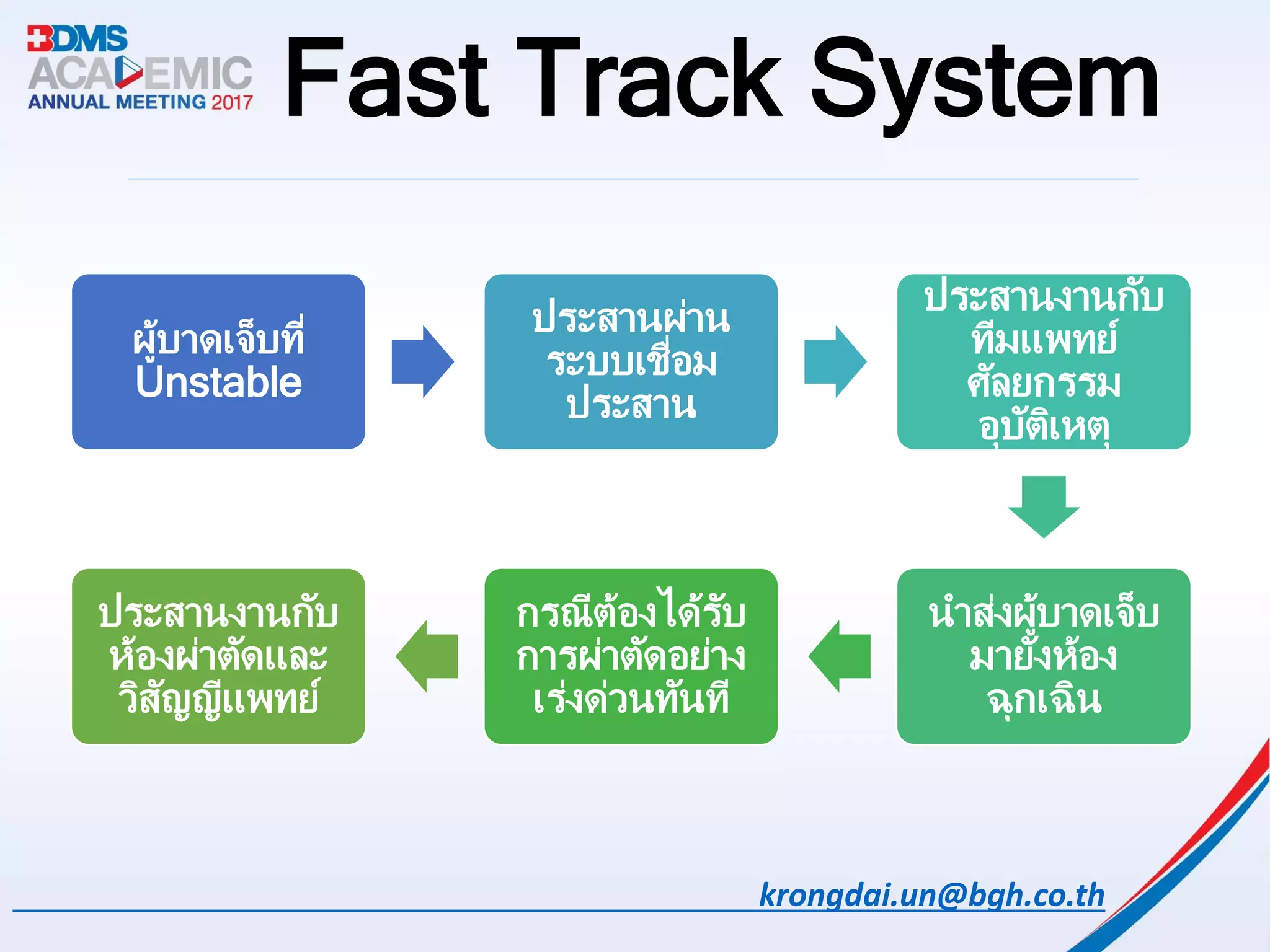 Trauma Care System and Role of Nurses in Trauma Fast Track | PDF