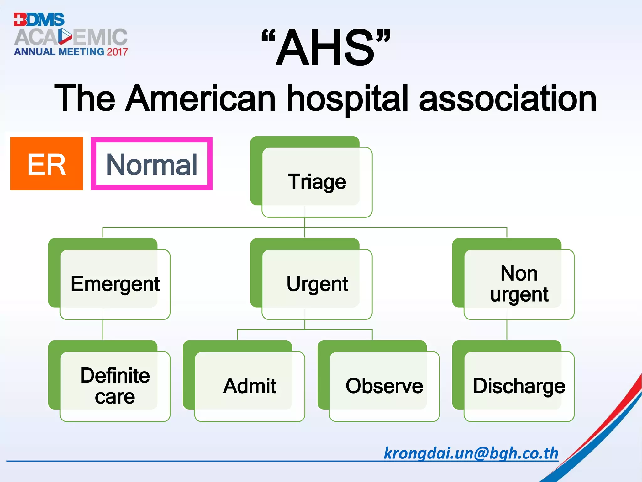 Trauma Care System and Role of Nurses in Trauma Fast Track | PDF