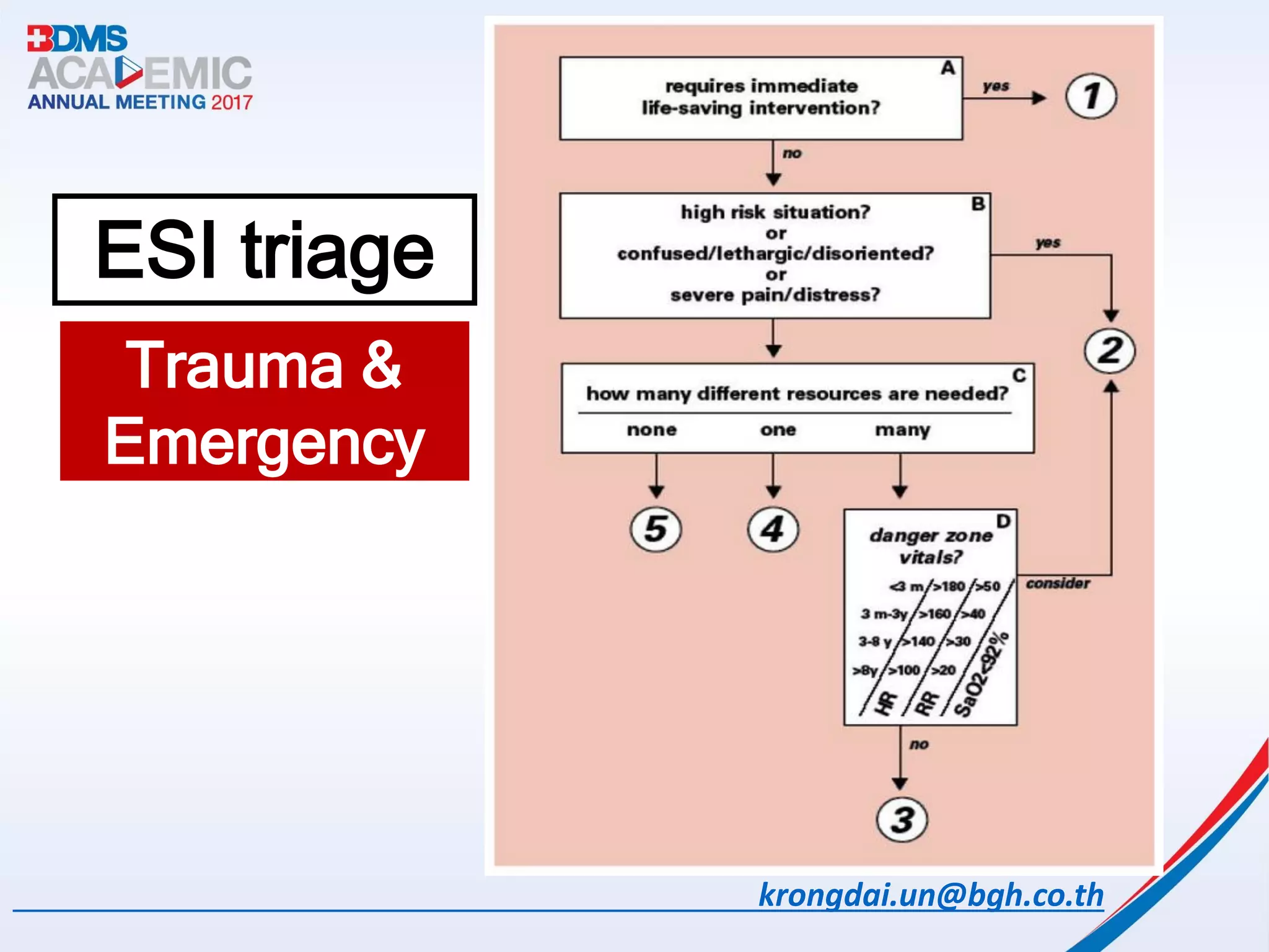 Trauma Care System and Role of Nurses in Trauma Fast Track | PDF