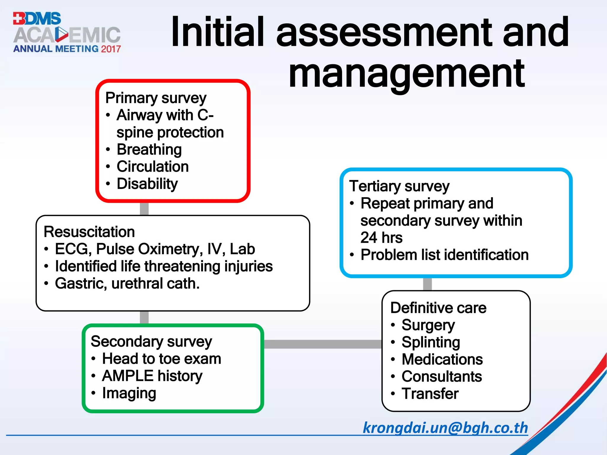 Trauma Care System and Role of Nurses in Trauma Fast Track | PDF