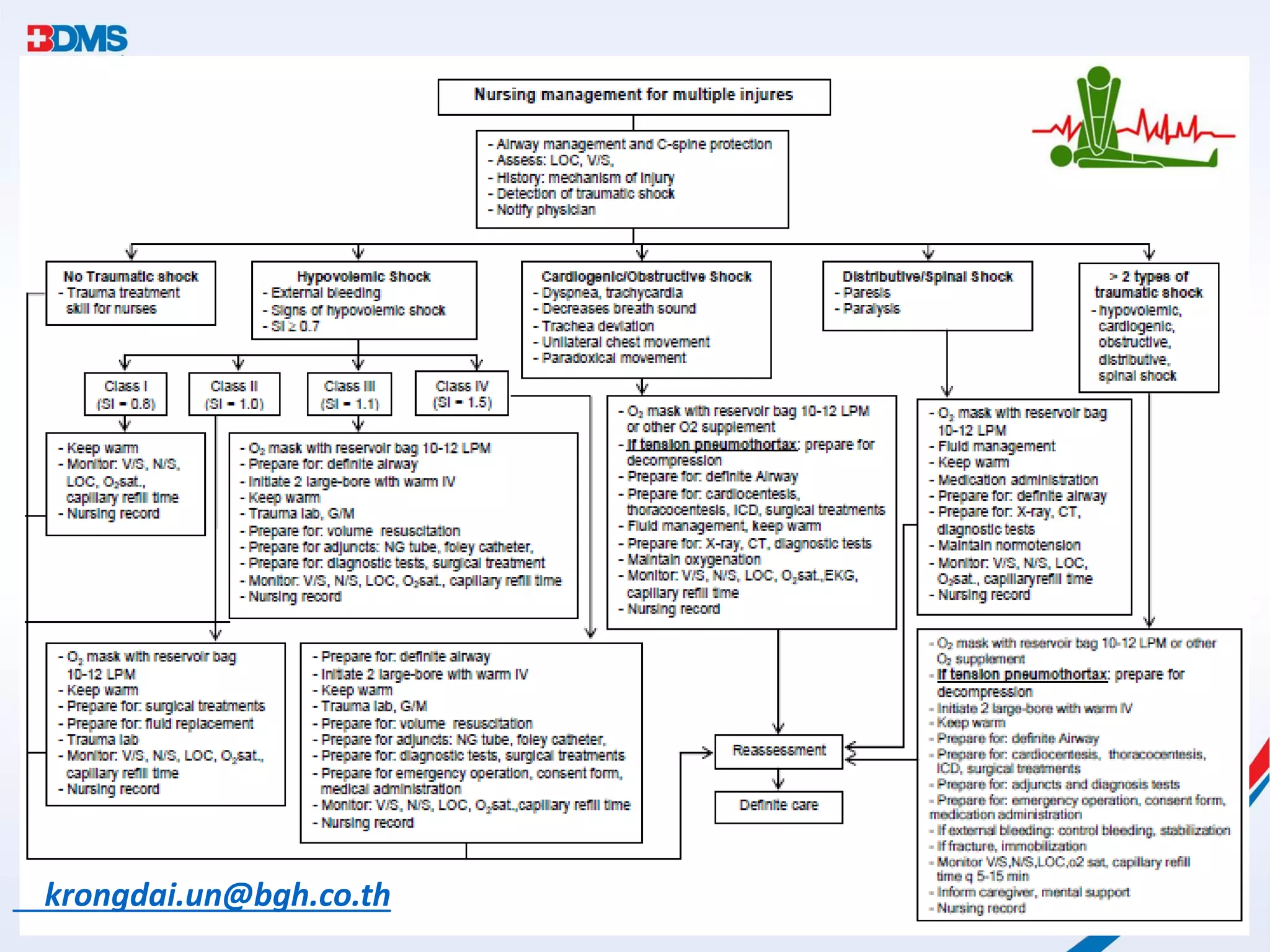 Trauma Care System and Role of Nurses in Trauma Fast Track | PDF