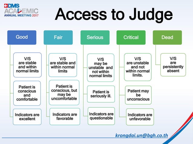 Trauma Care System and Role of Nurses in Trauma Fast Track | PDF