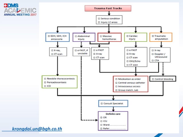 Trauma Care System and Role of Nurses in Trauma Fast Track | PDF