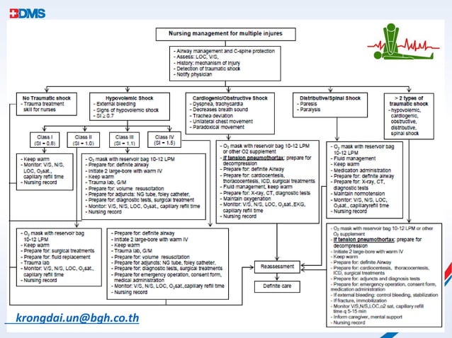Trauma Care System and Role of Nurses in Trauma Fast Track | PDF