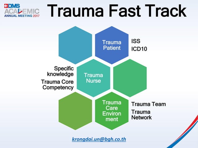 Trauma Care System and Role of Nurses in Trauma Fast Track | PDF