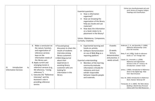 Asst. librarian Curriculum | PPT