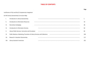 Asst. librarian Curriculum | PPT