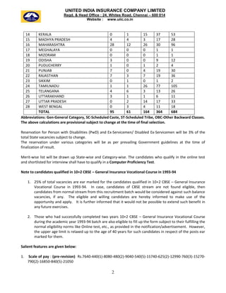 United India Insurance - Recruitment of Assistants 684 Vacancies ...