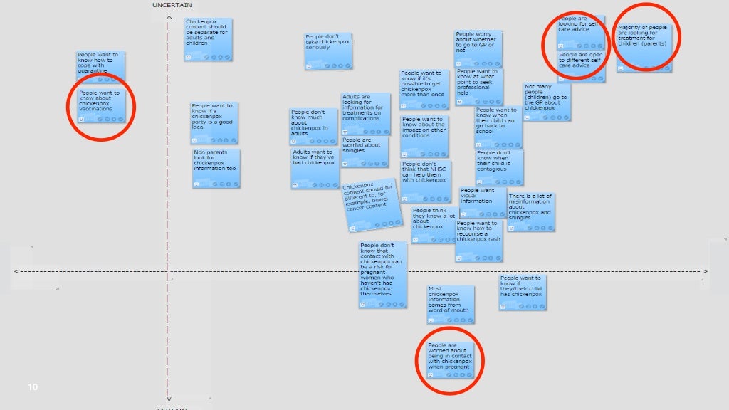 Assumption mapping and managing uncertainty NUXUK