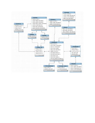 Assumptions, applicable measures, er diagram | DOC