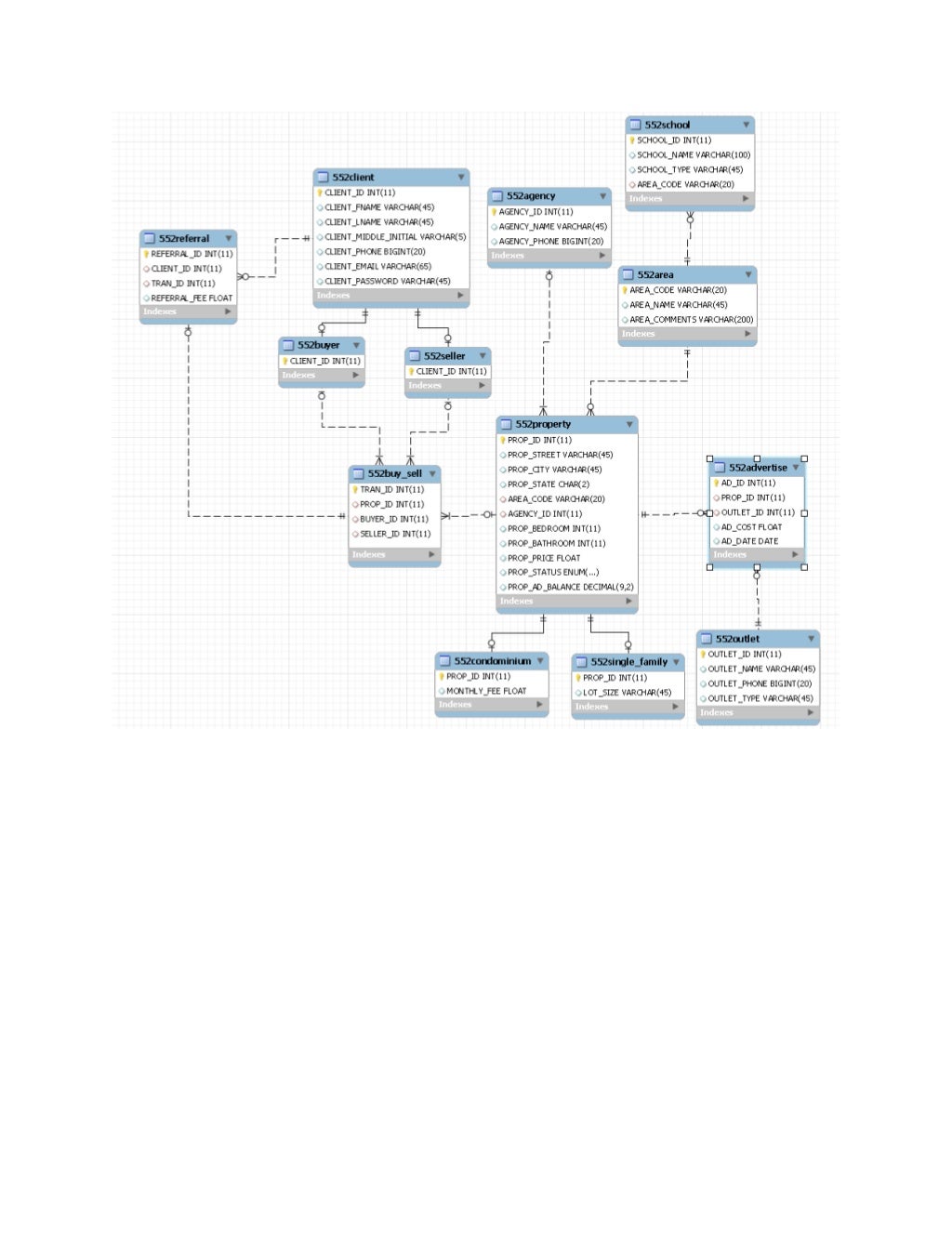 Assumptions, applicable measures, er diagram
