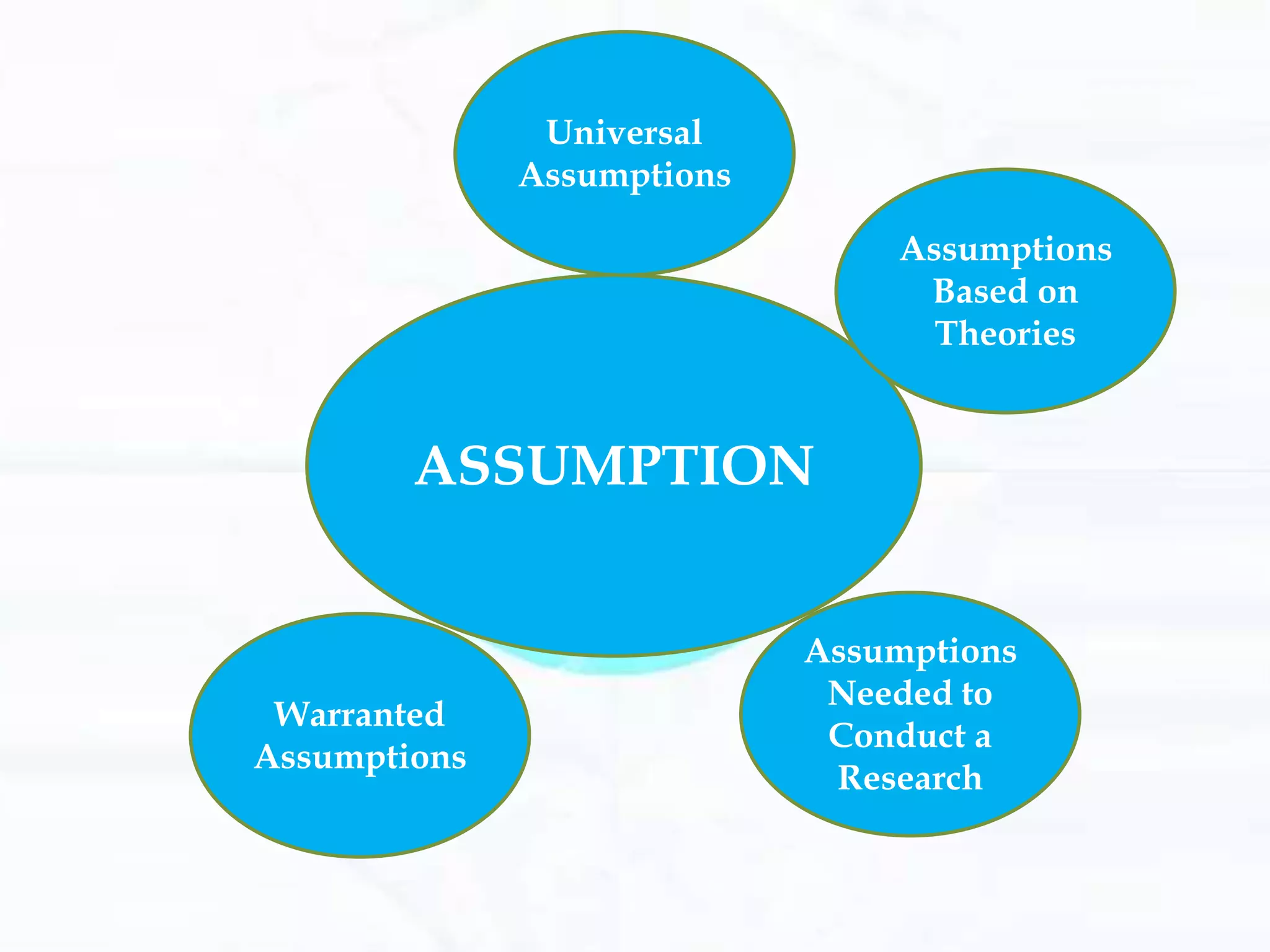 Methodology of Research - Assumptions and the Research Hypothesis | PPTX