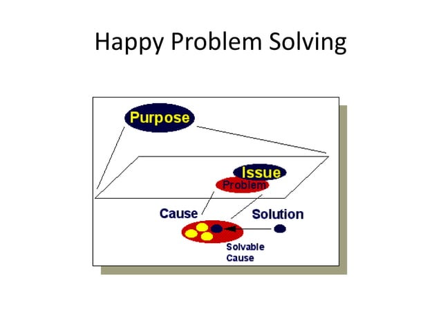 Assumptions in problem framing | PPT