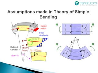 Assumptions in Simple Bending Theory | Mechanical Engineering | PPTX