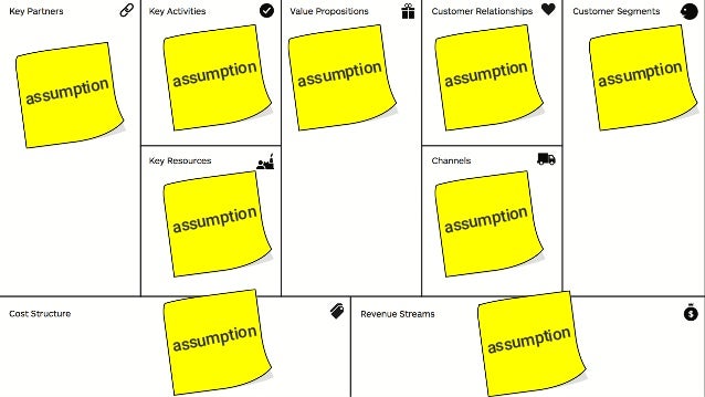 Introduction to Assumptions Mapping - Agile2016