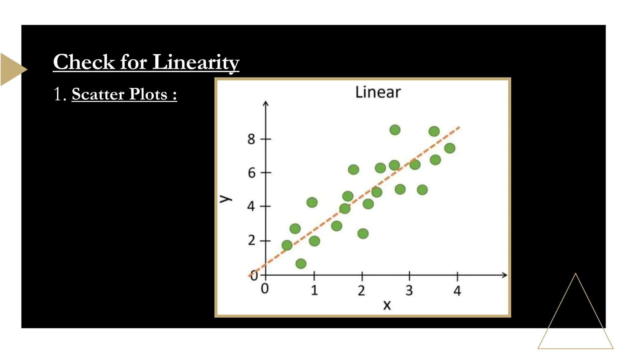 Assumptions of Linear Regression in Linear Regression | PPTX