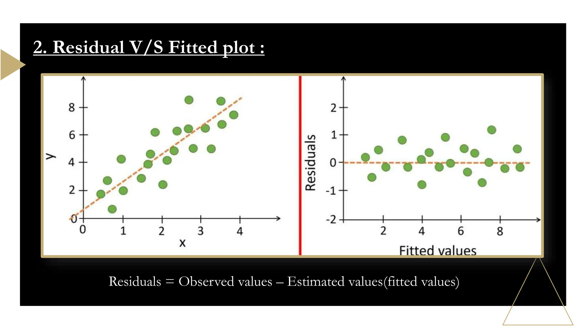 Assumptions of Linear Regression in Linear Regression | PPTX