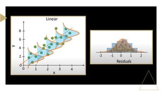 Assumptions of Linear Regression in Linear Regression | PPTX