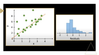 Assumptions of Linear Regression in Linear Regression | PPTX