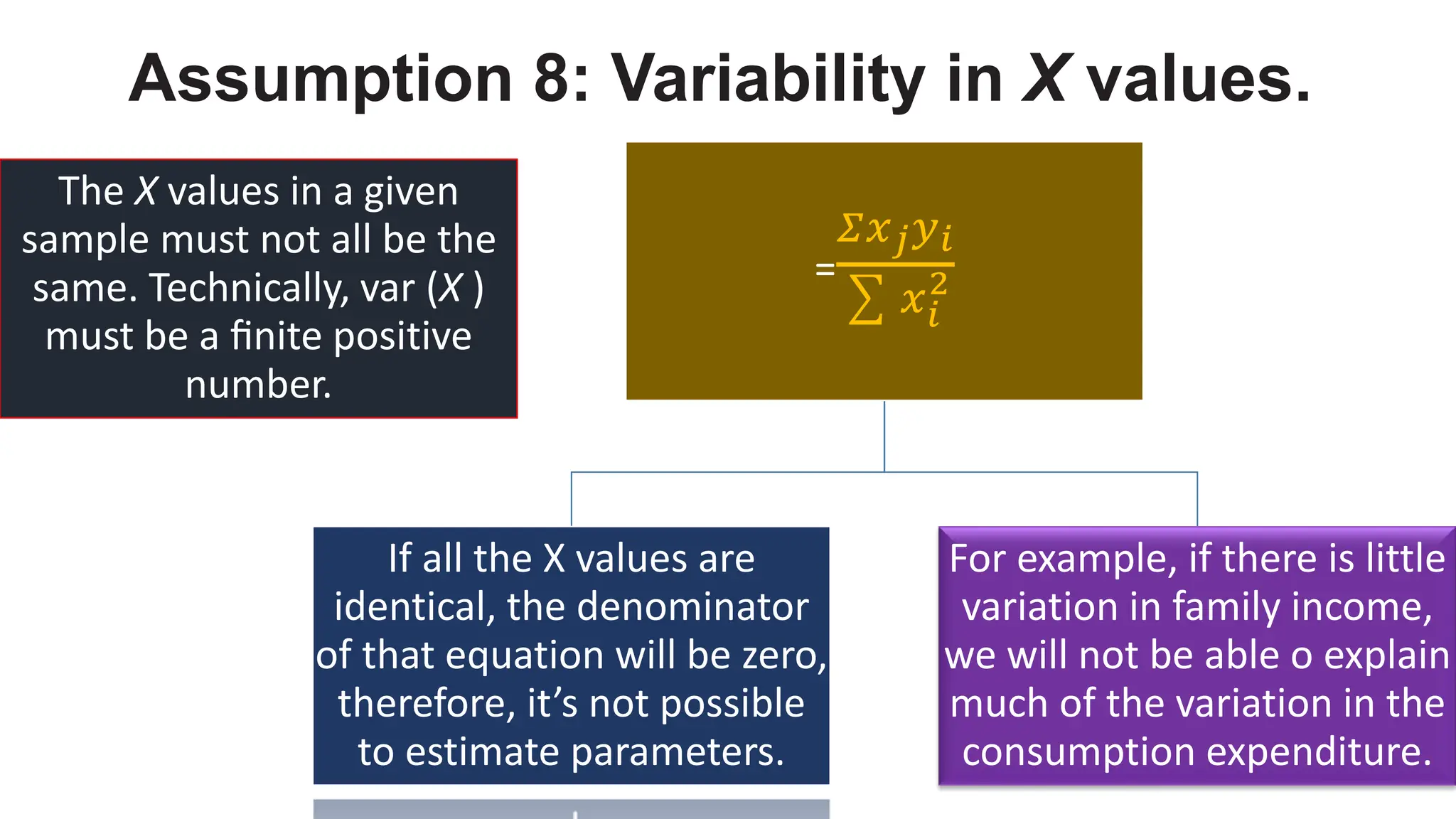 Assumptions of OLS.pptx