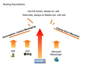 Assumption Busting: Meebo | PPT