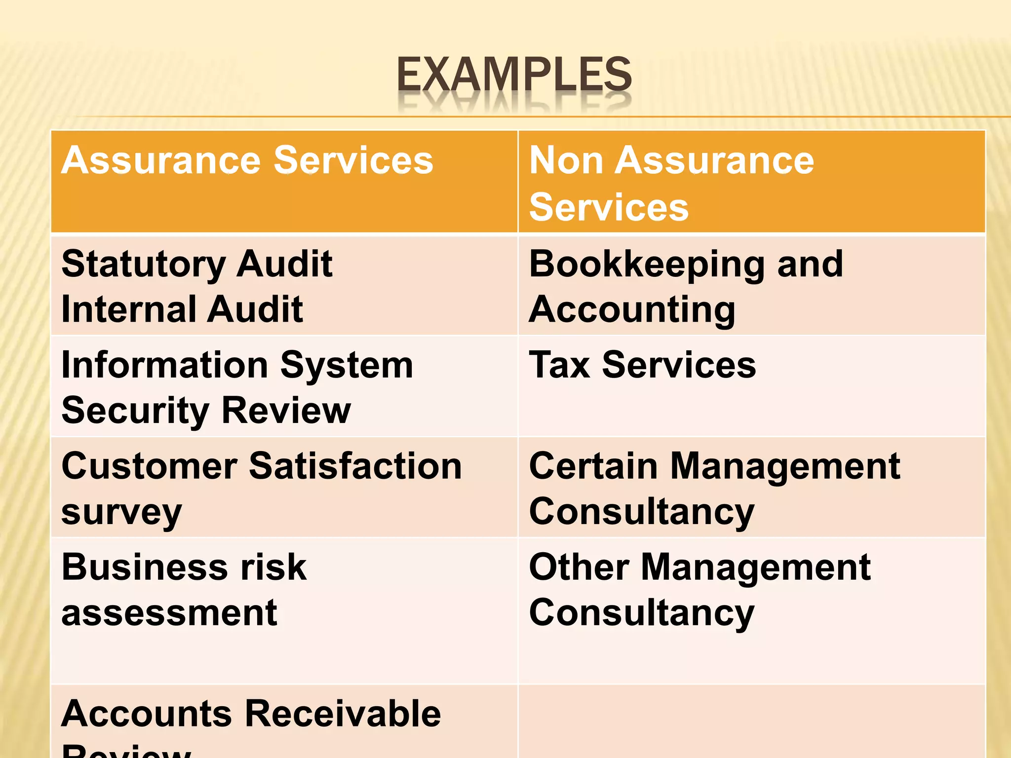Assurance engagement | PPTX