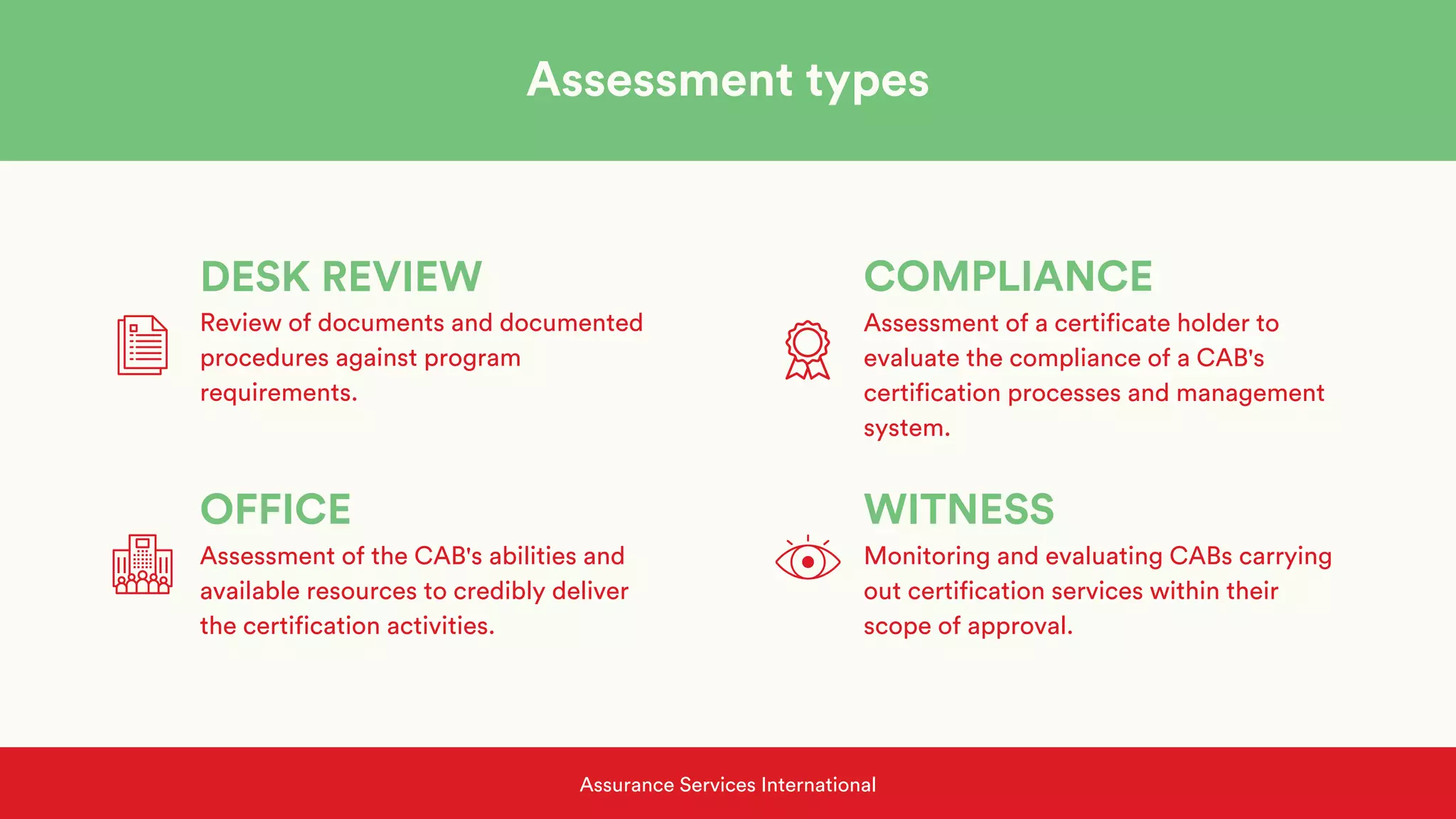 Assurance essentials #4 - ASI Assessment Findings | PDF