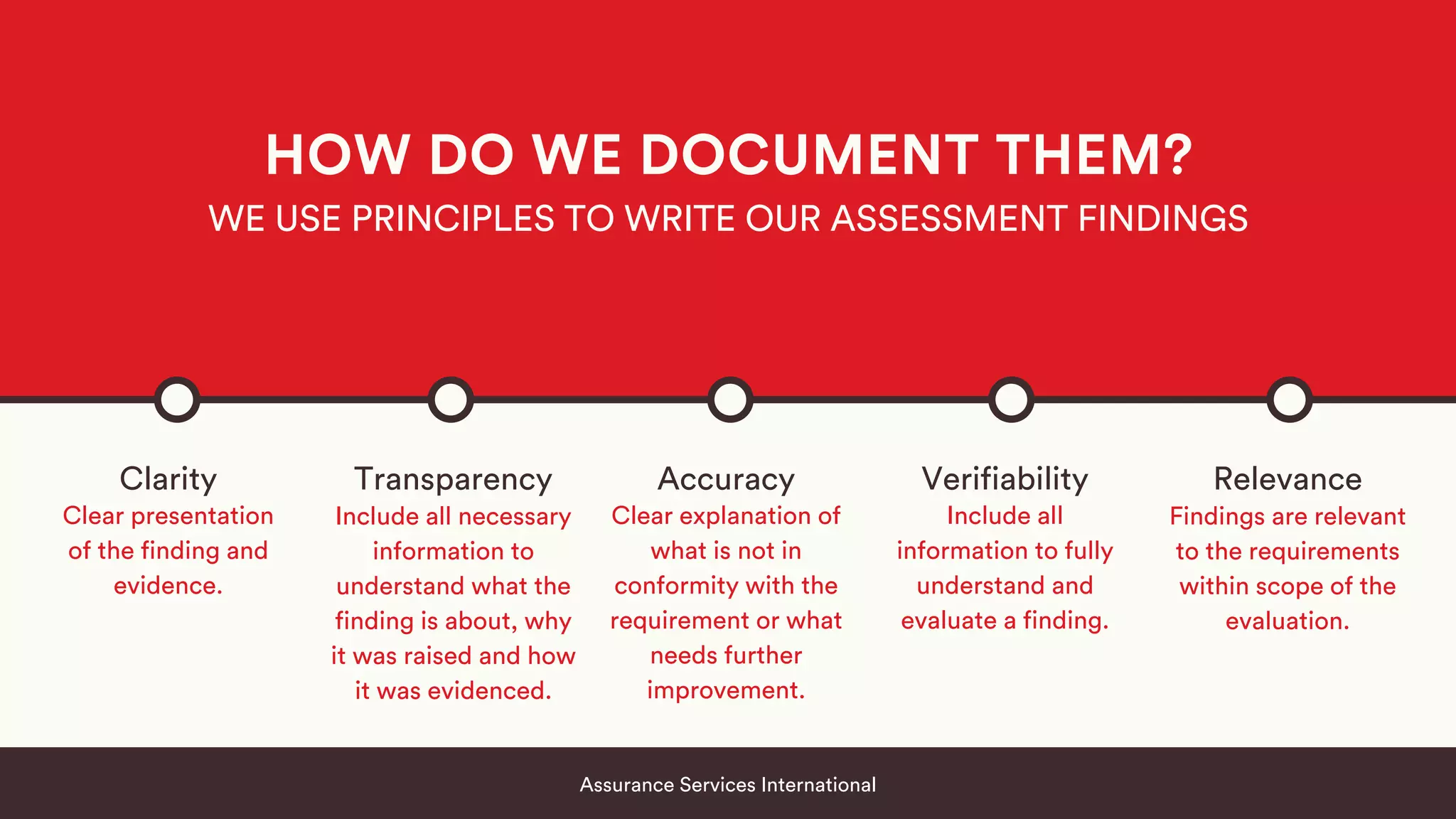 Assurance essentials #4 - ASI Assessment Findings | PDF