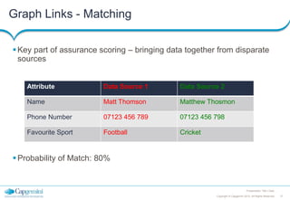 Assurance Scoring: using machine learning and analytics to reduce risk ...