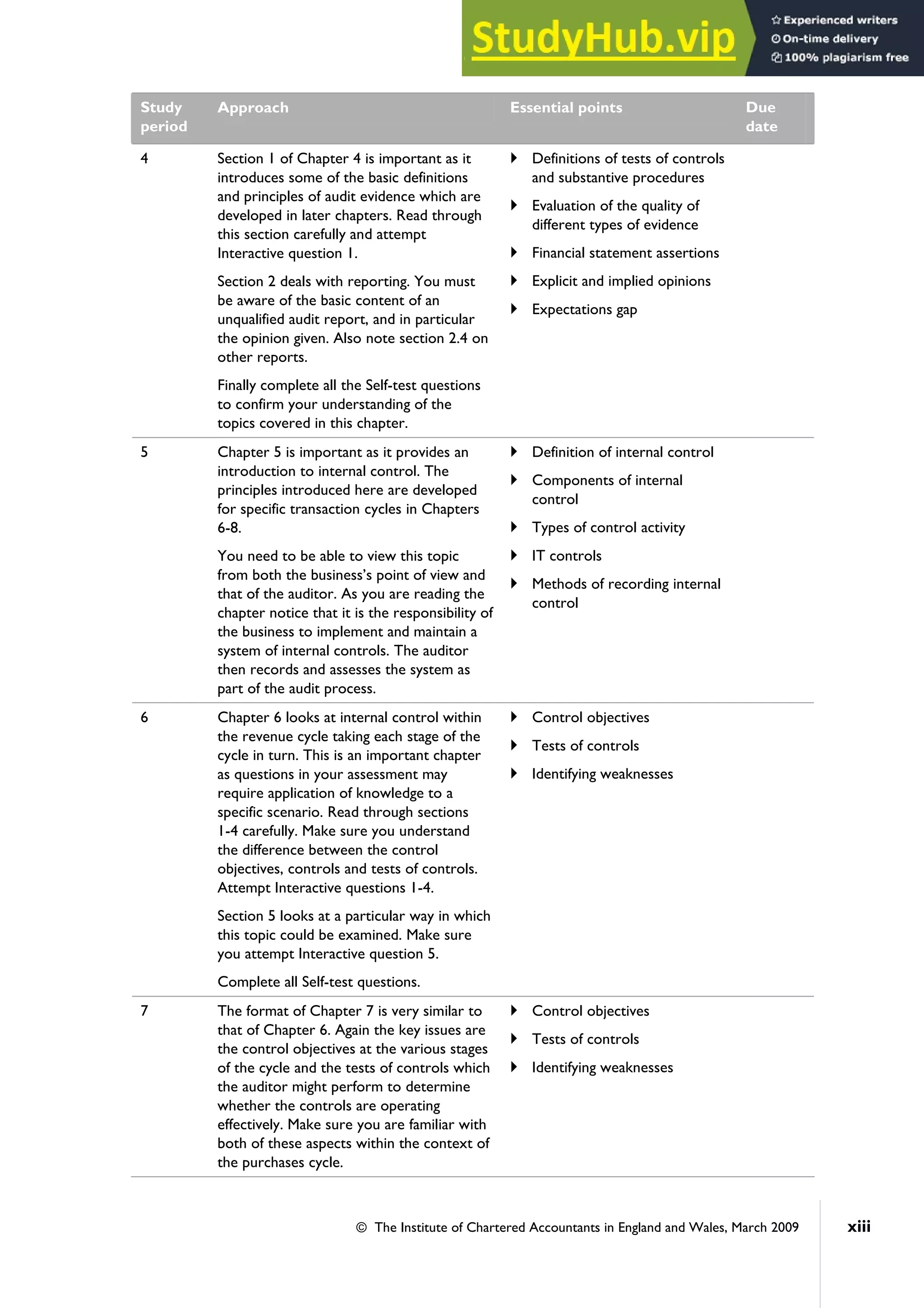 ASSURANCE Study Manual CA Certificate Level - ICAB | PDF