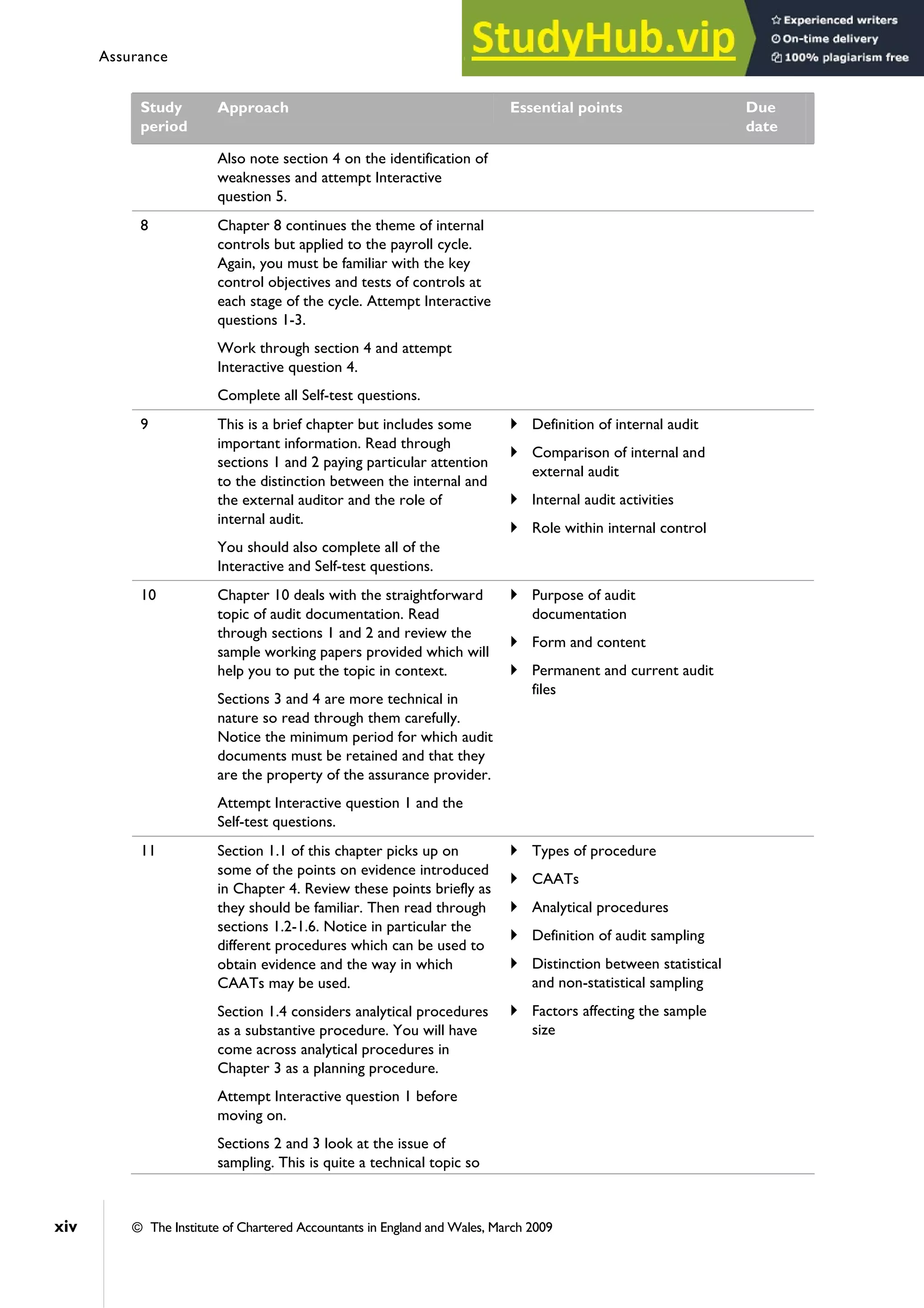 ASSURANCE Study Manual CA Certificate Level - ICAB | PDF